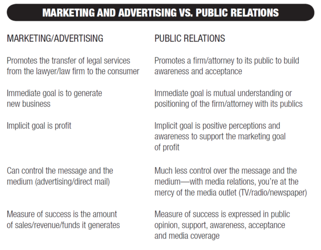 Marketing and Advertising vs. Public Relations - Furia Rubel ...
