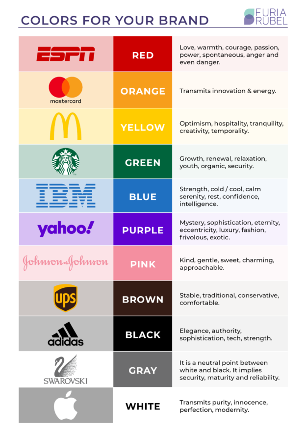 Rebranding – Why, How and a Checklist - Furia Rubel Communications, Inc.