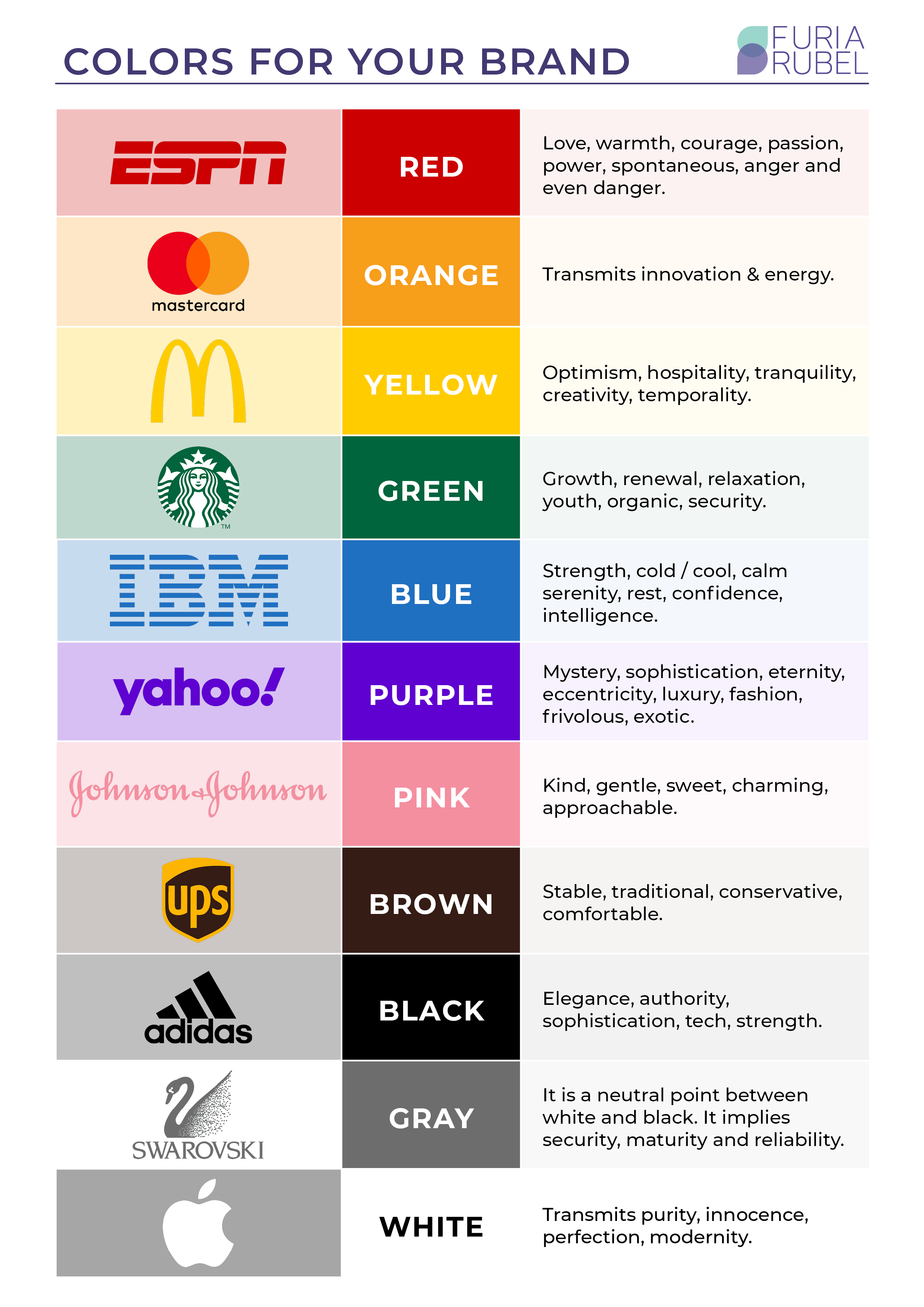 FRC_Blog_Colors for your rebranding graphic - Furia Rubel ...
