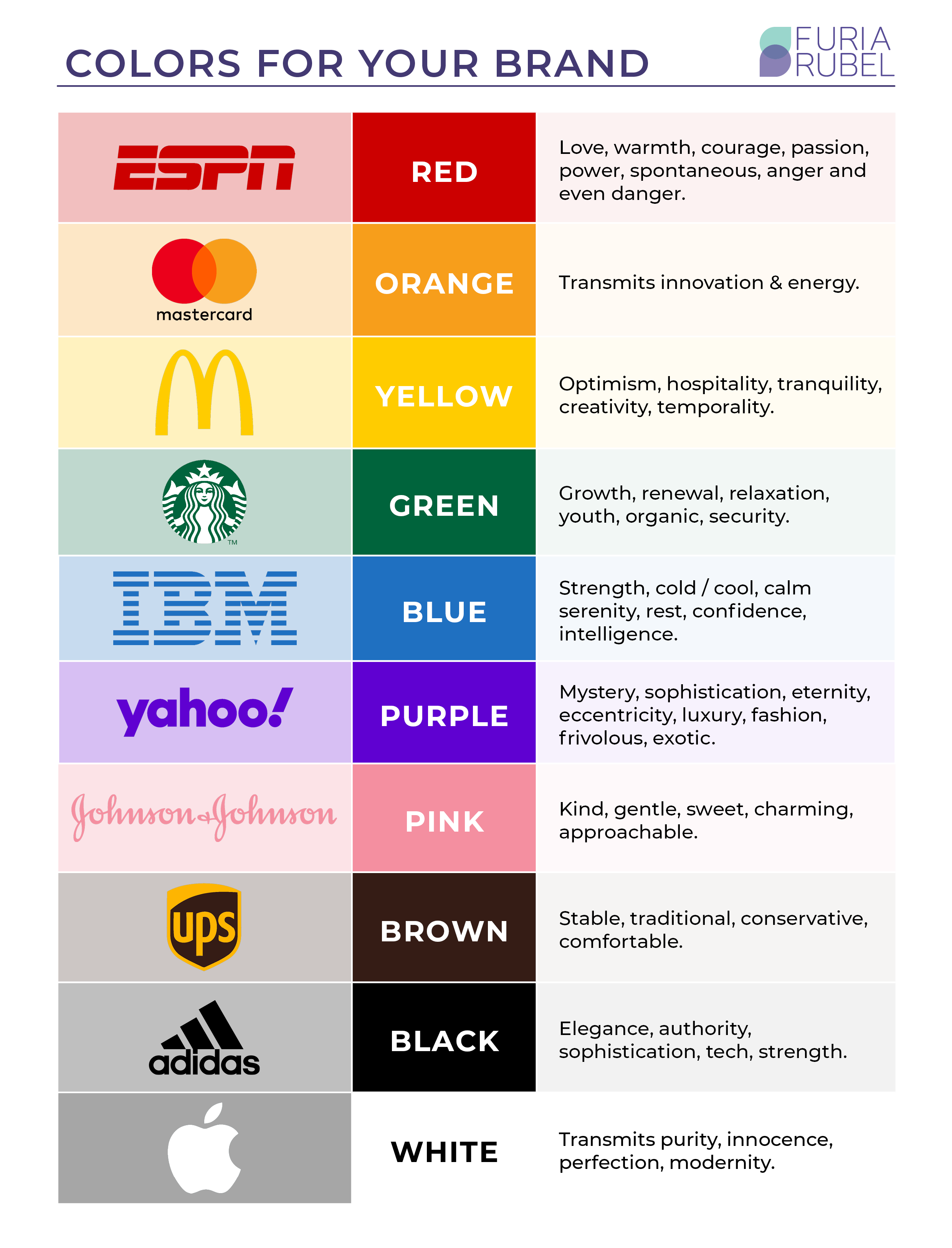 FRC_Blog_Colors for your rebranding graphic_V2 - Furia Rubel ...